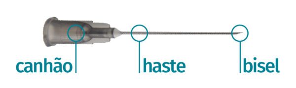 Agulhas Hipodérmicas | TKL Brasil